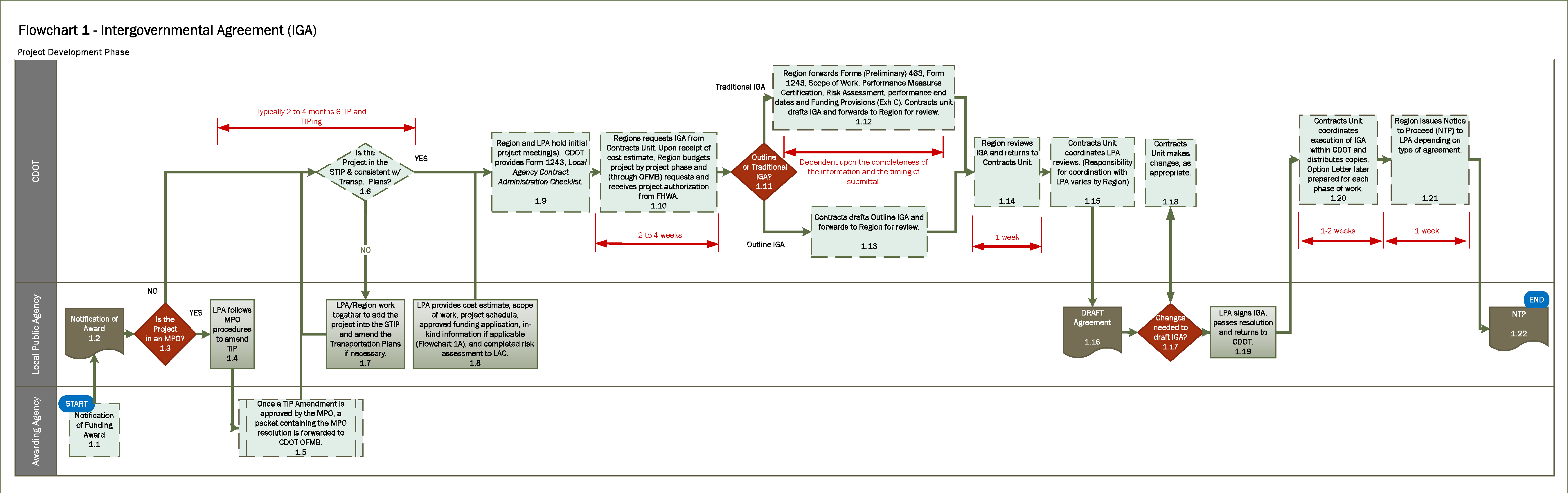 1 iga png.png — Colorado Department of Transportation
