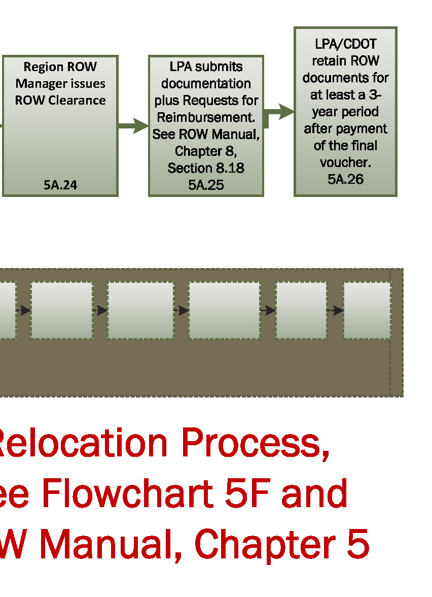 Flowchart-5A-e.png — Colorado Department of Transportation