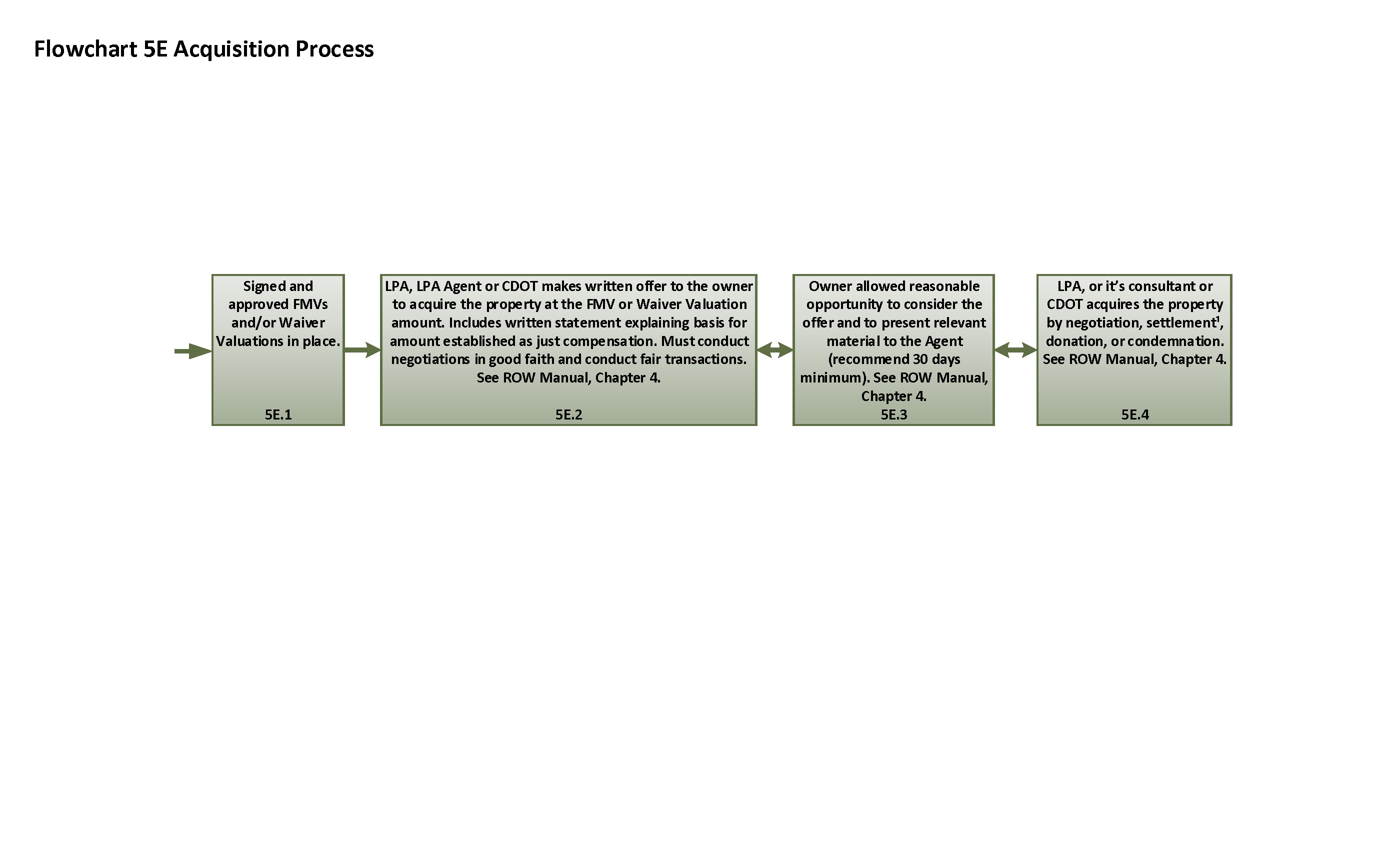 Flowchart 5E.png — Colorado Department of Transportation