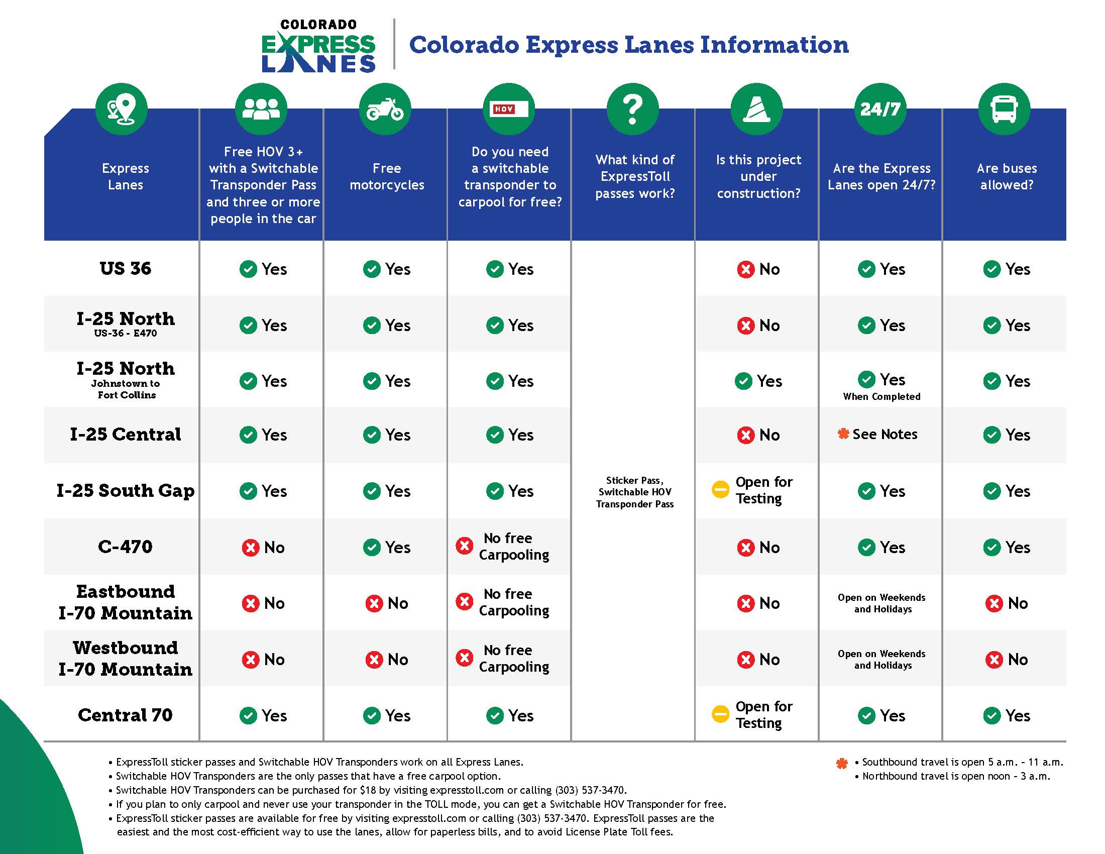 CTIO_ExpressLanes-Infographic_230712.jpg — Colorado Department of ...
