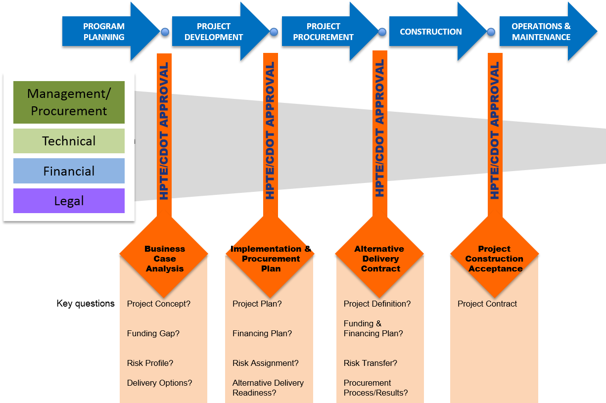 Framework