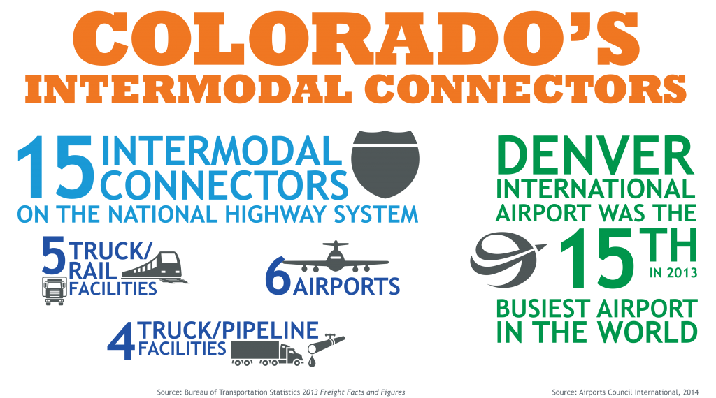 Intermodal Freight Connectors — Colorado Department of Transportation