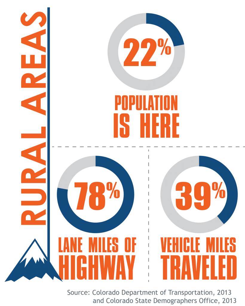Rural Mobility — Colorado Department of Transportation