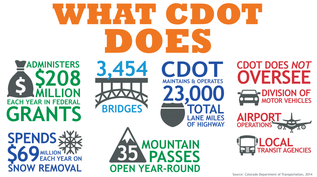What CDOT Does — Colorado Department of Transportation