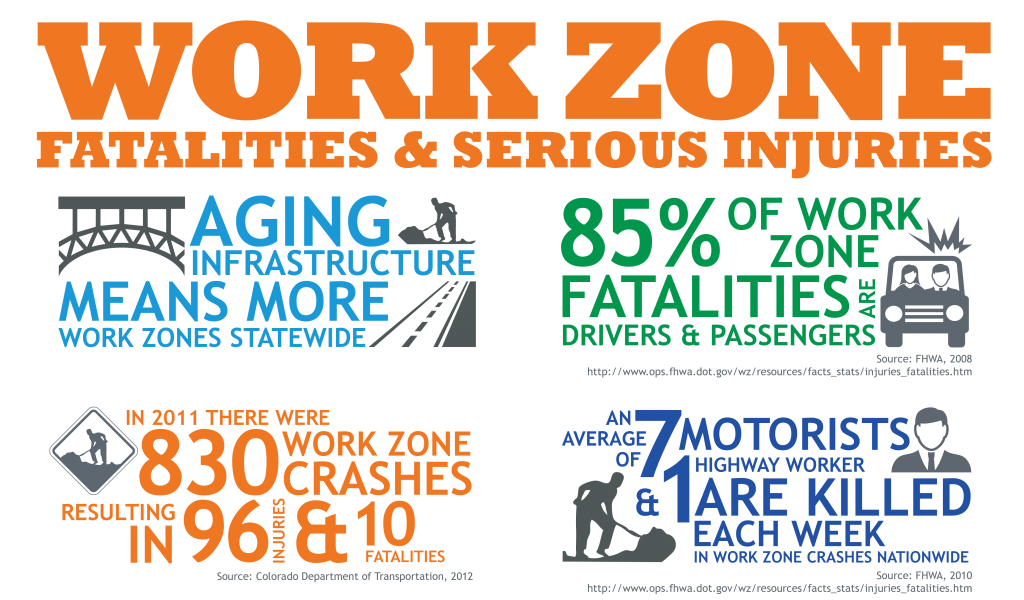 Work Zone Safety — Colorado Department of Transportation