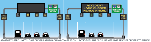 smart signs advisory signage — Colorado Department of Transportation