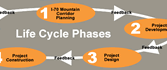 homepage lifecycle — Colorado Department of Transportation