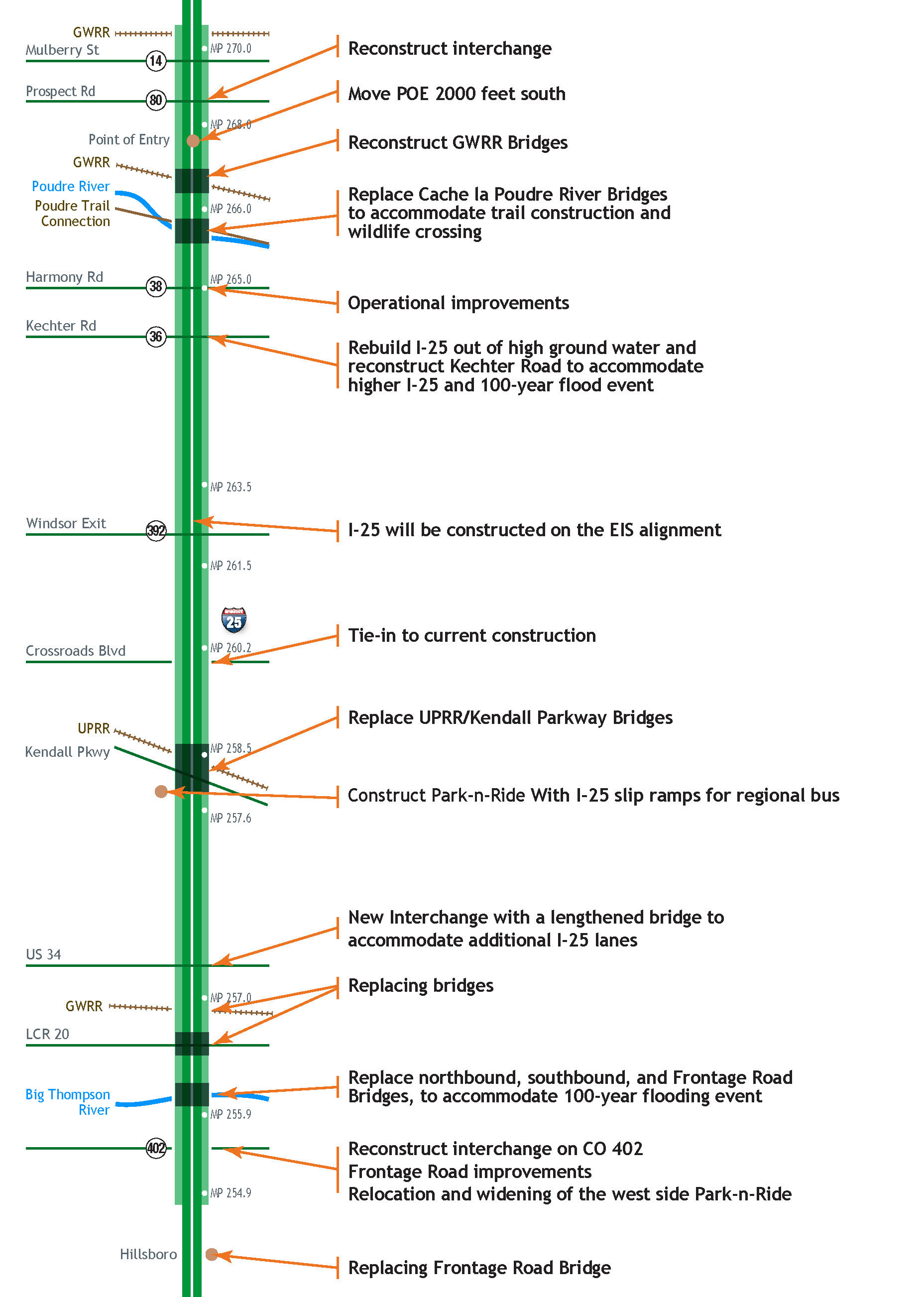 I-25 North Map — upd190918.jpg