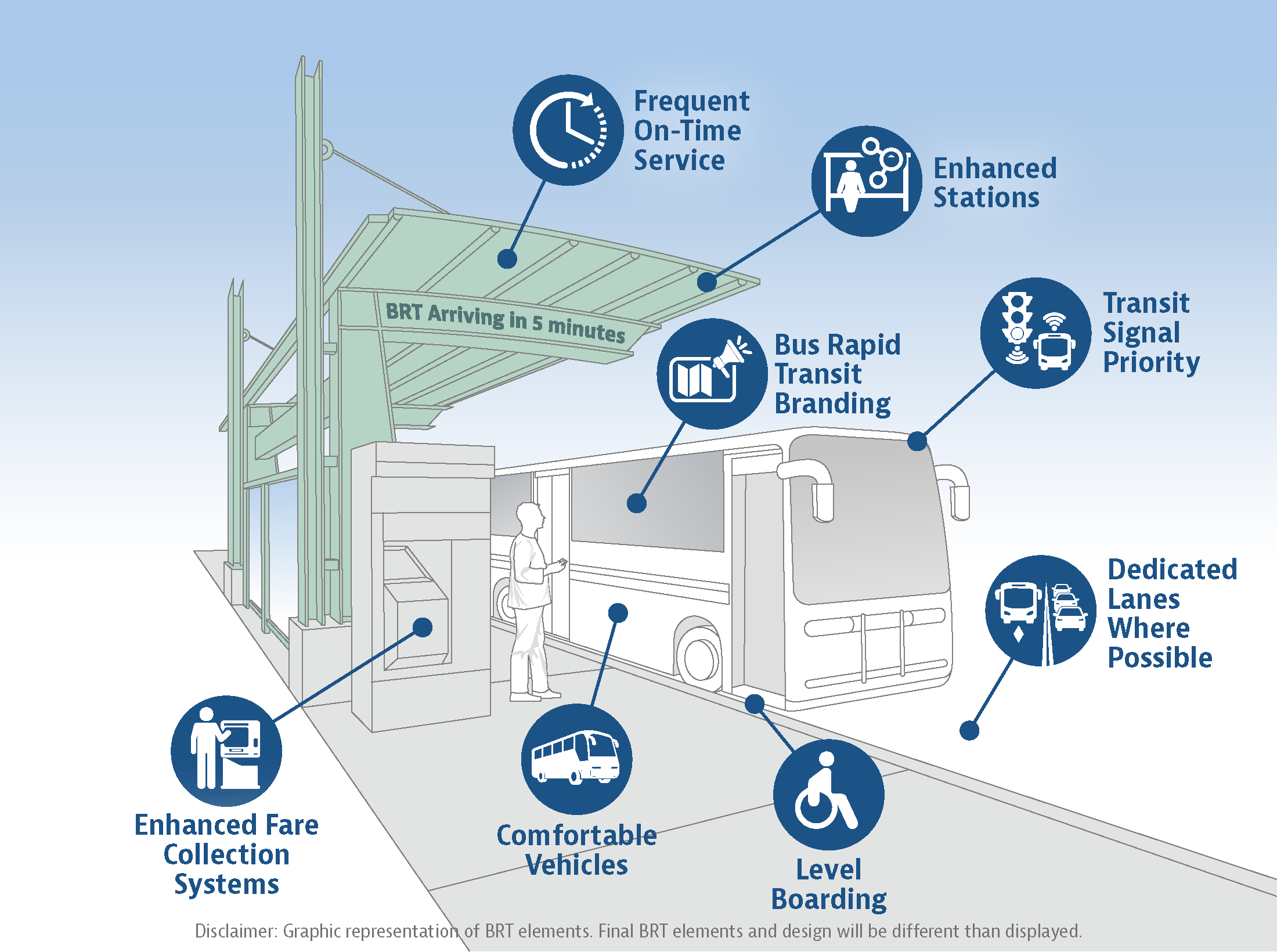 Bus Station illustration 508 compliant — Colorado Department of ...