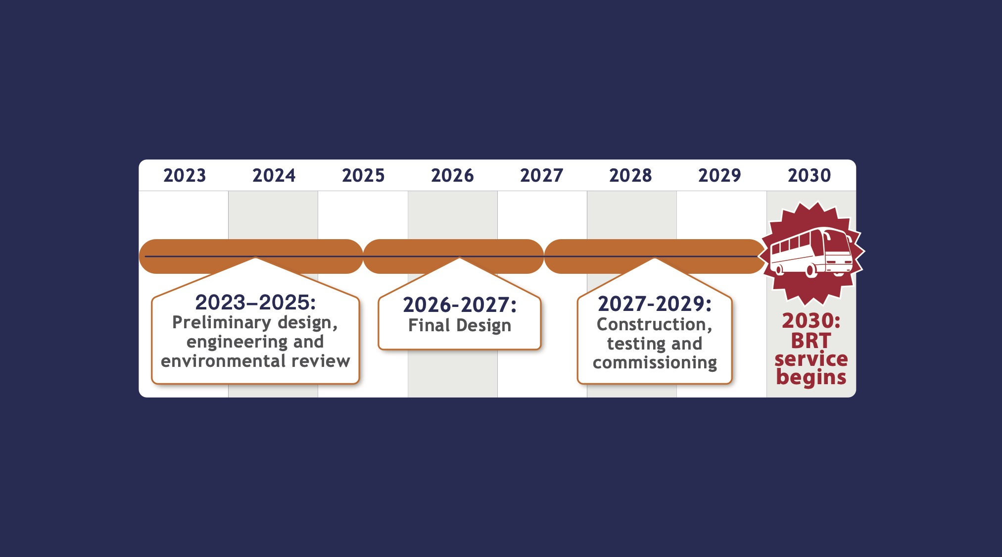 Federal BRT Potential Project Timeline.png — Colorado Department of ...