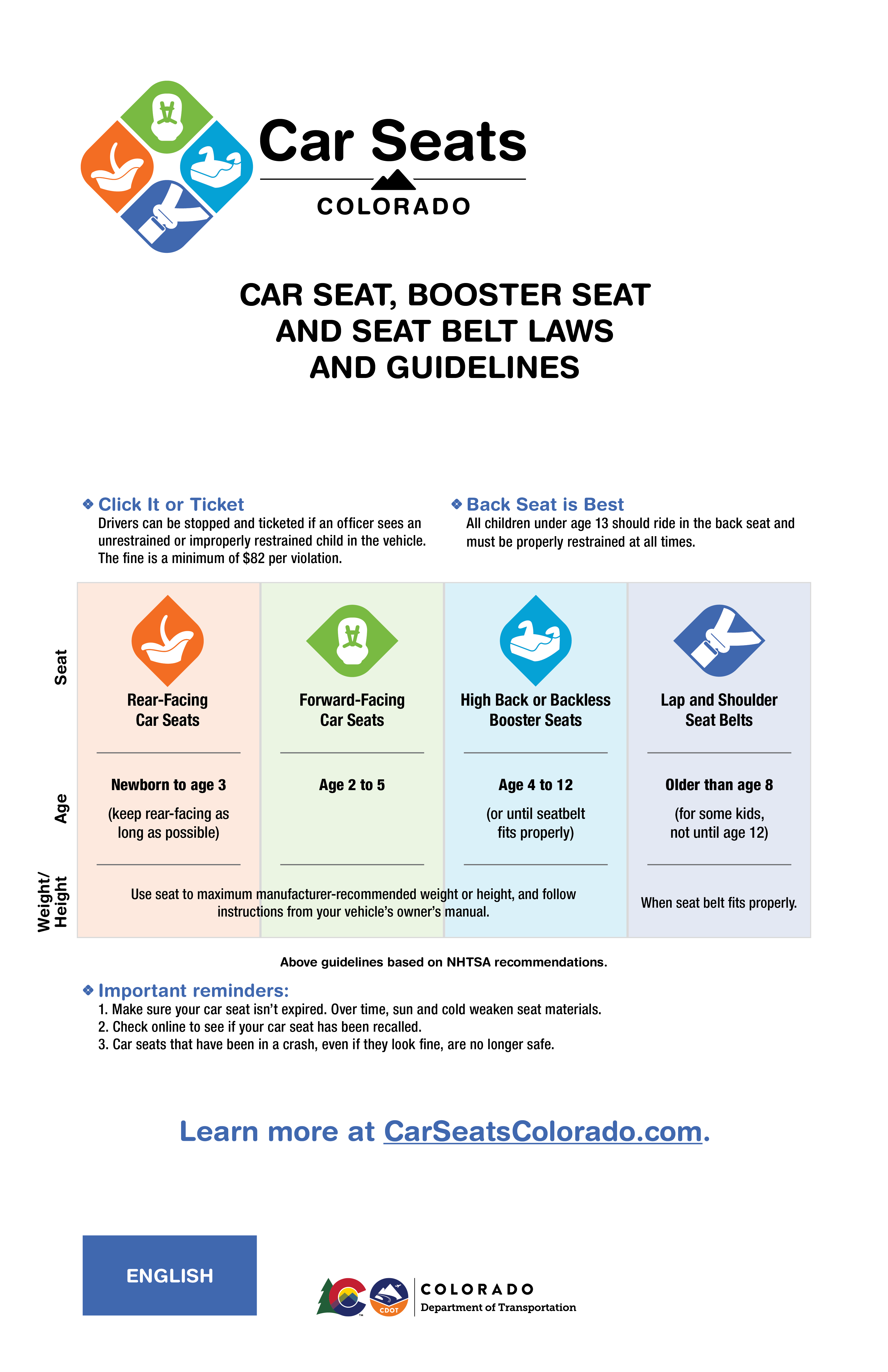 Car Seat, Booster Seat and Seat Belt Laws & Guidelines Poster - English ...