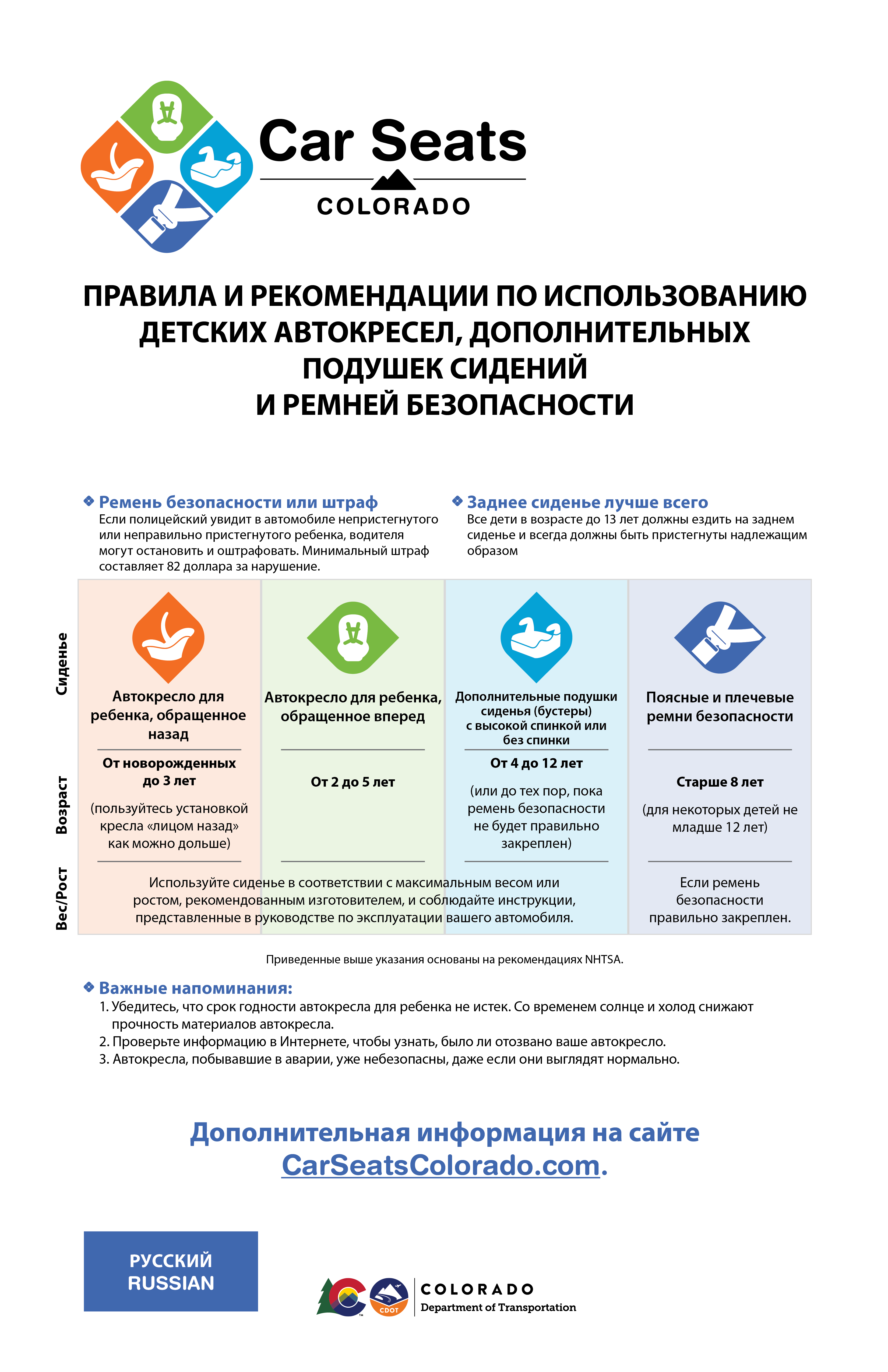 Car Seat, Booster Seat and Seat Belt Laws & Guidelines Poster - Russian ...