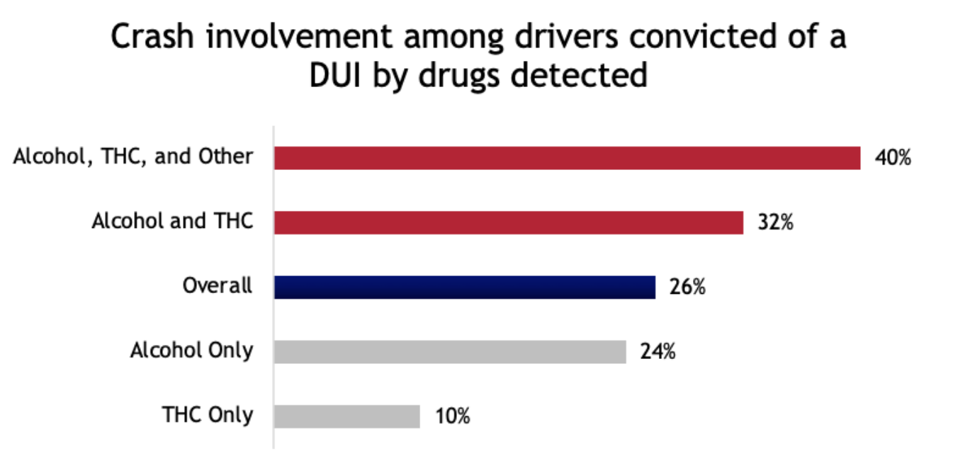 PolyRelease_Graph — Colorado Department of Transportation