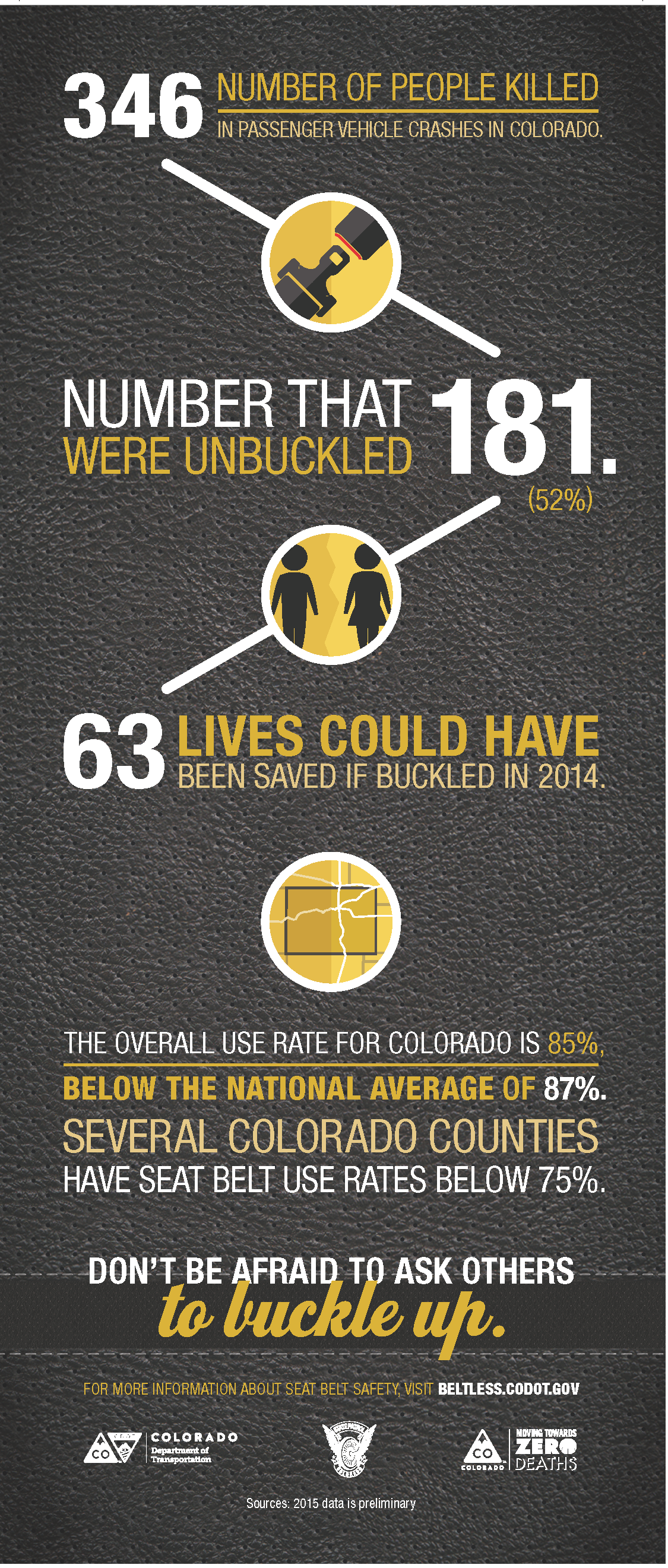 ask others to buckle up card — Colorado Department of Transportation