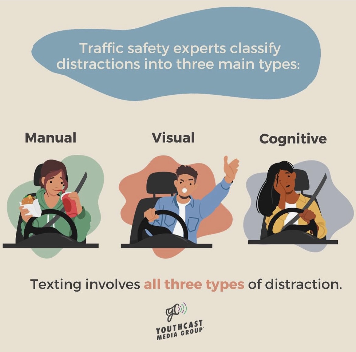 3 types of distraction graphic — Colorado Department of Transportation